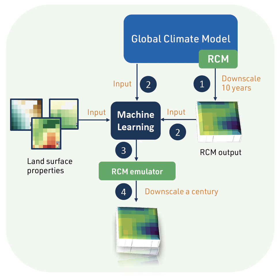 The ARC Centre of Excellence for Climate Extremes | Using Machine ...