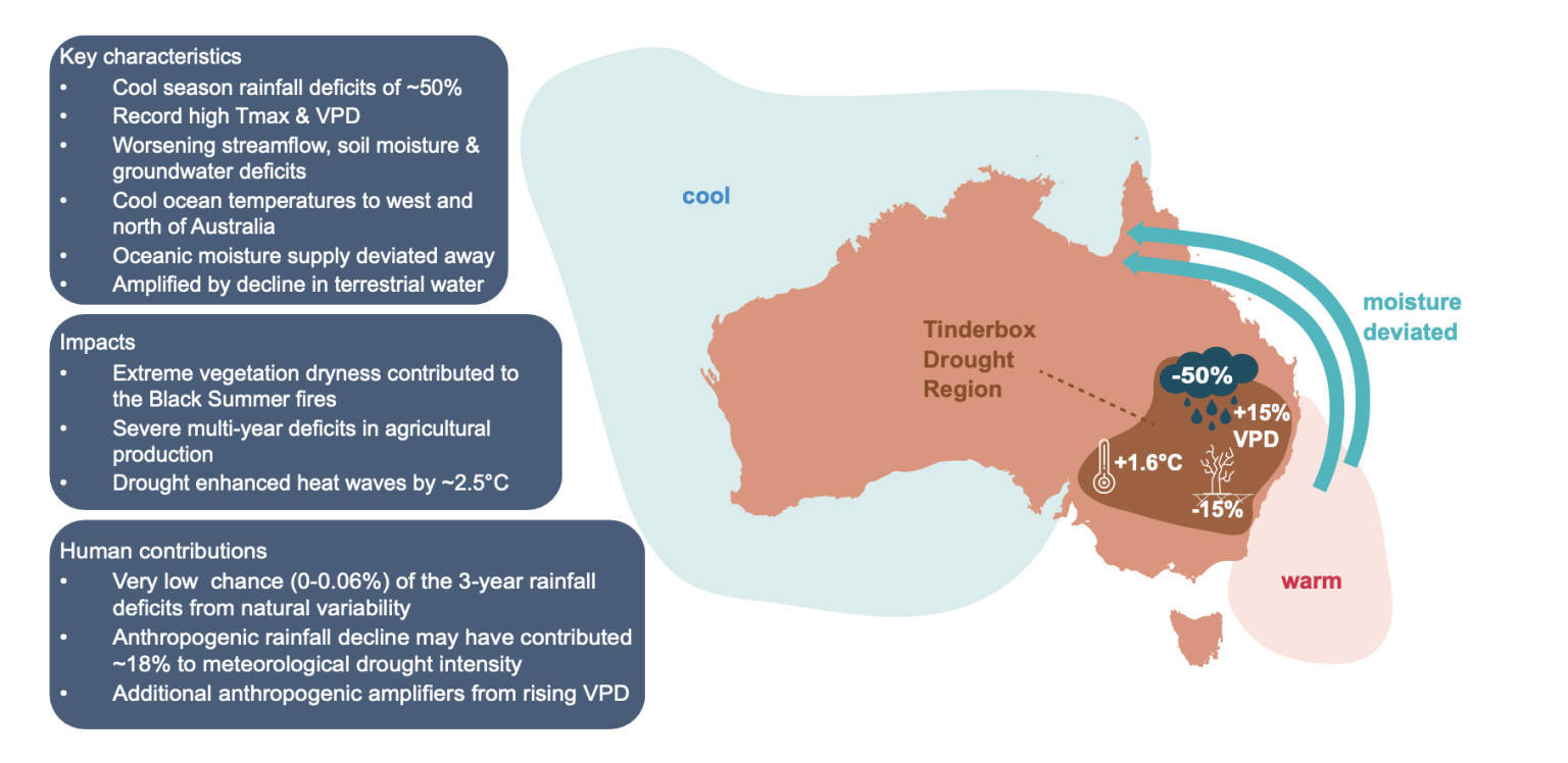 The ARC Centre of Excellence for Climate Extremes | Australia’s ...